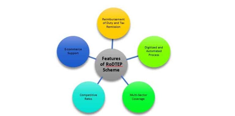 Export Incentives Scheme: Remission of Duties and Taxes on Exported ...