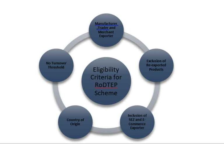 Export Incentives Scheme: Remission of Duties and Taxes on Exported ...